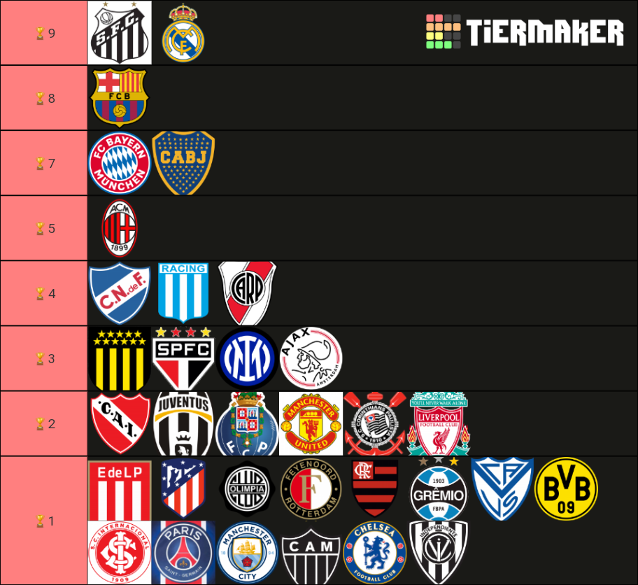 FIFA Mundial de Clubes Tier List (Community Rankings) - TierMaker