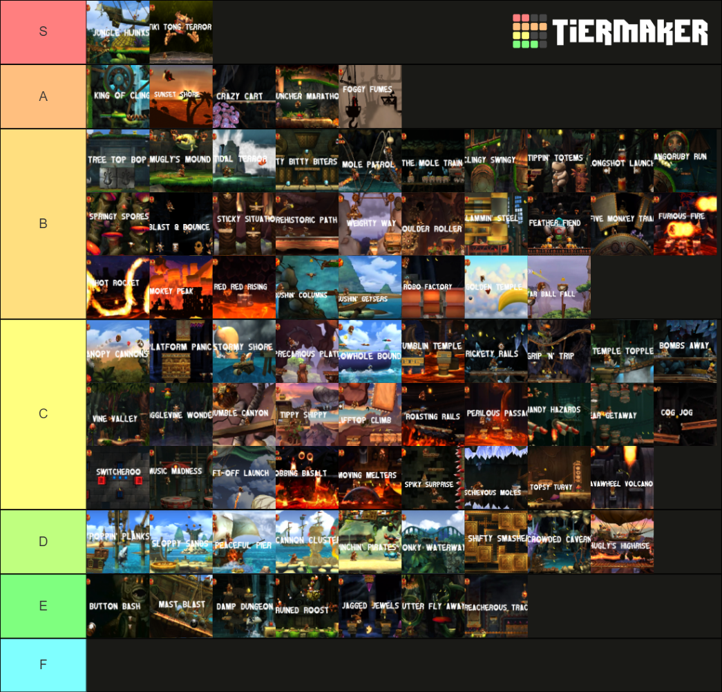 DKCR Levels Tier List (Community Rankings) - TierMaker