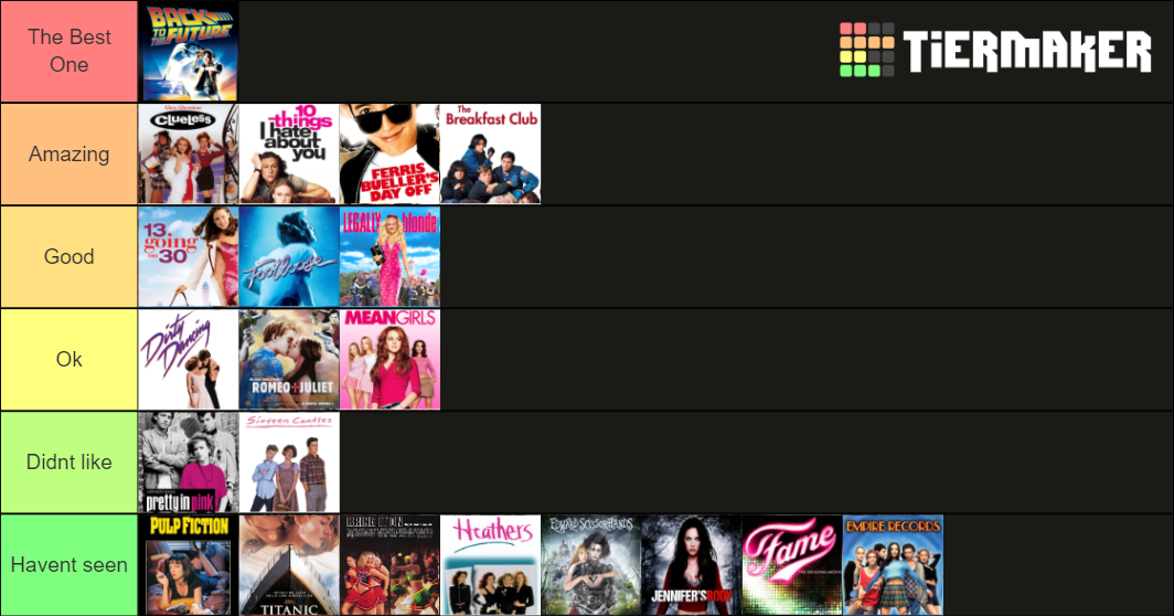 Cult Classic 90s 80s 2000s movies Tier List (Community Rankings ...