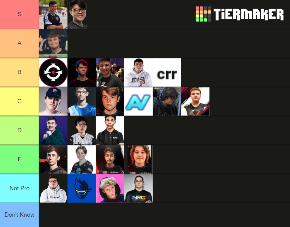 Fortnite Pro (as of May 24 2020) Tier List (Community Rankings) - TierMaker