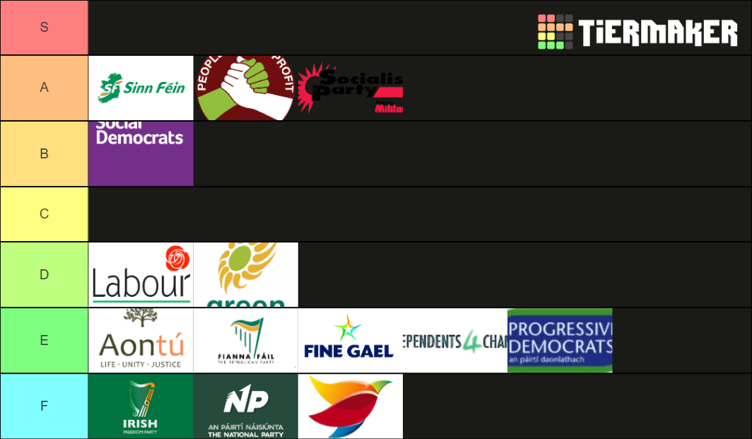 Irish Political Parties Tier List (Community Rankings) - TierMaker