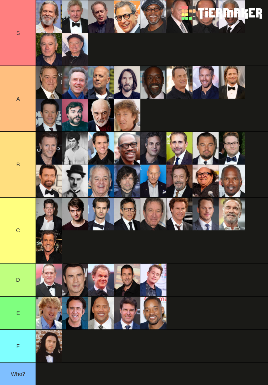 Actors Everybody Knows Tier List (Community Rankings) - TierMaker