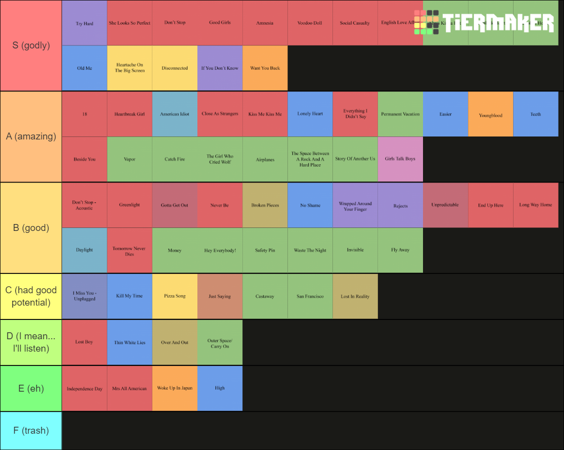 5sos Songs All Tier List (Community Rankings) - TierMaker