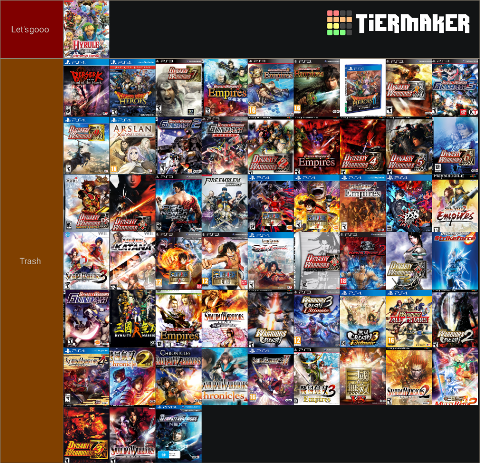 Musou Ultimate Rank Tier List (Community Rankings) - TierMaker