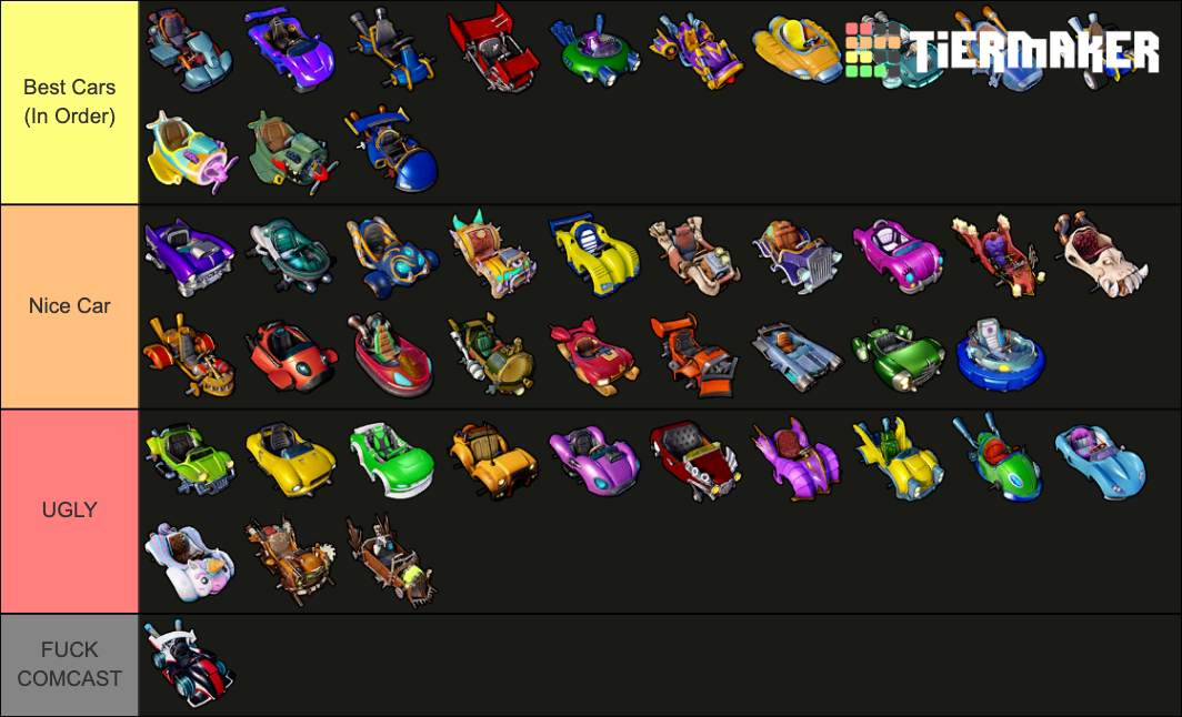 Crash Team Racing Nitro Fueled Kart Bodies [Current Update] Tier List ...