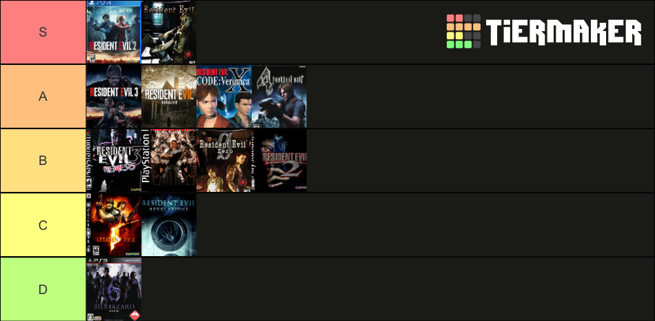 Resident Evil Games (2020) Tier List (Community Rankings) - TierMaker