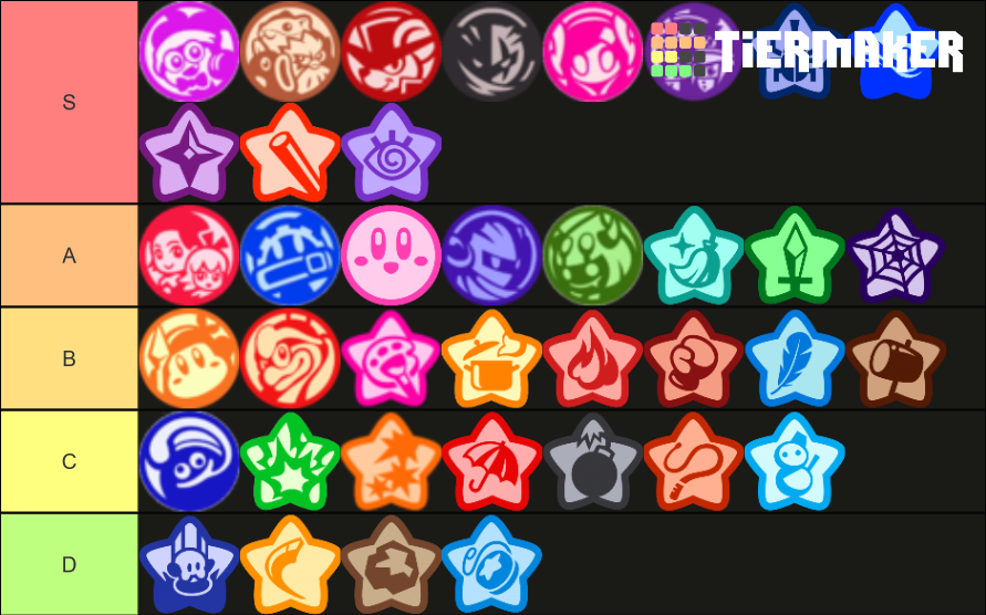 Kirby Star Allies Copy Abilities/Dream Friends Tier List (Community ...