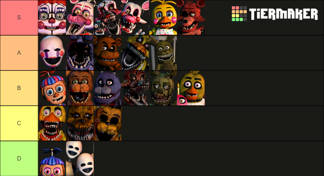 FNaF Characters Tier List (Community Rankings) - TierMaker