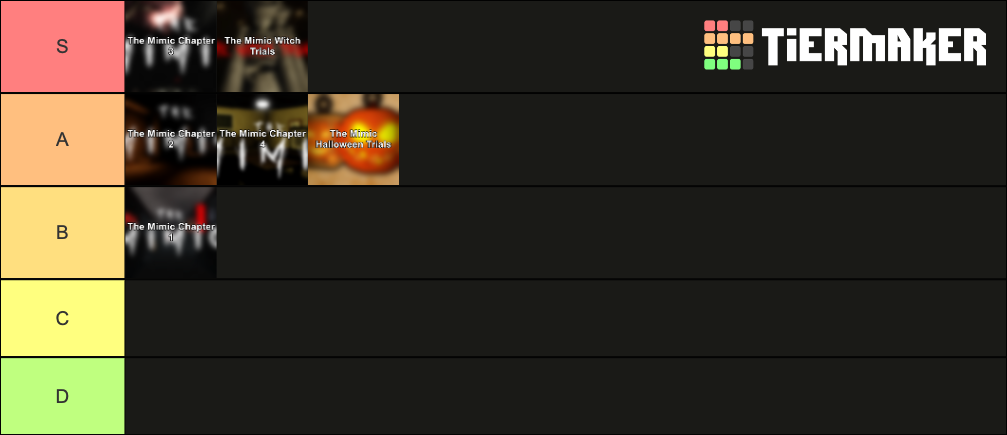 The Mimic Chapters' + The Mimic Gamemodes' Tier List (Community ...