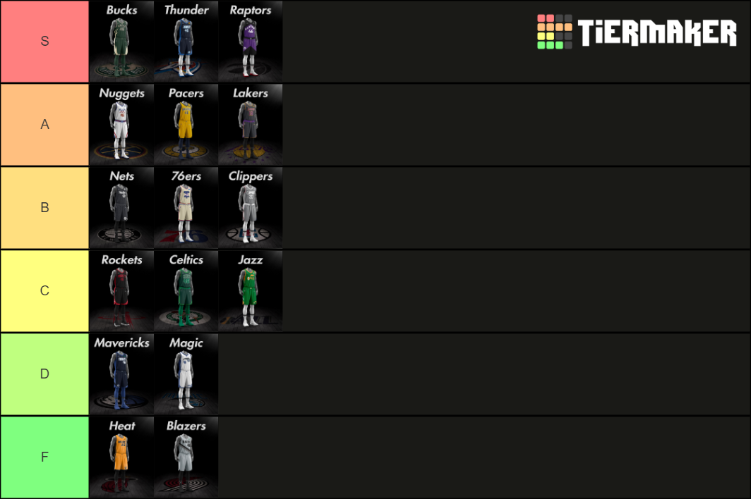 2021 NBA Earned Uniforms Tier List (Community Rankings) - TierMaker