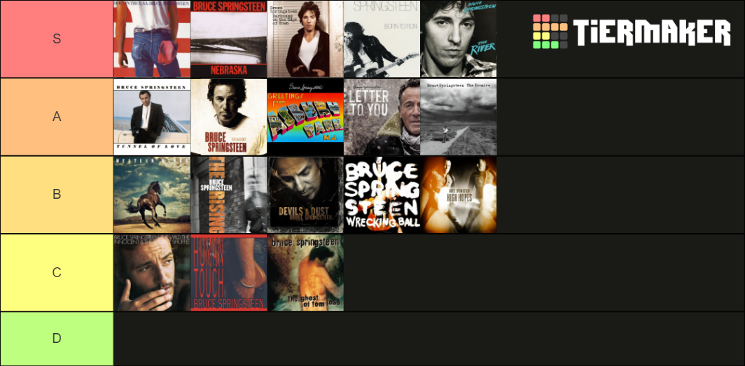 Bruce Springsteen Albums Tier List (Community Rankings) - TierMaker