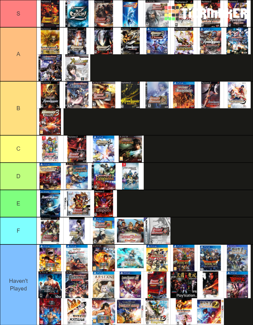 Warriors Musou Games by KT over 60 titles Tier List (Community Rankings ...