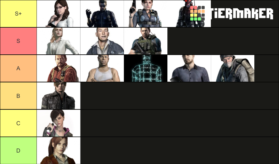 Resident evil revelations 2 raid mode chracters Tier List (Community ...