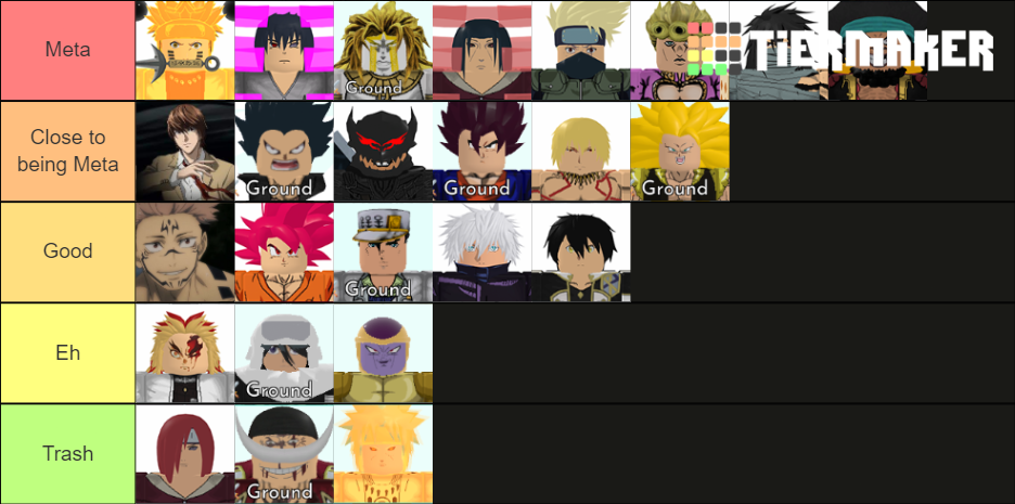 6 Star (All Star Tower Defense) Tier List (Community Rankings) - TierMaker
