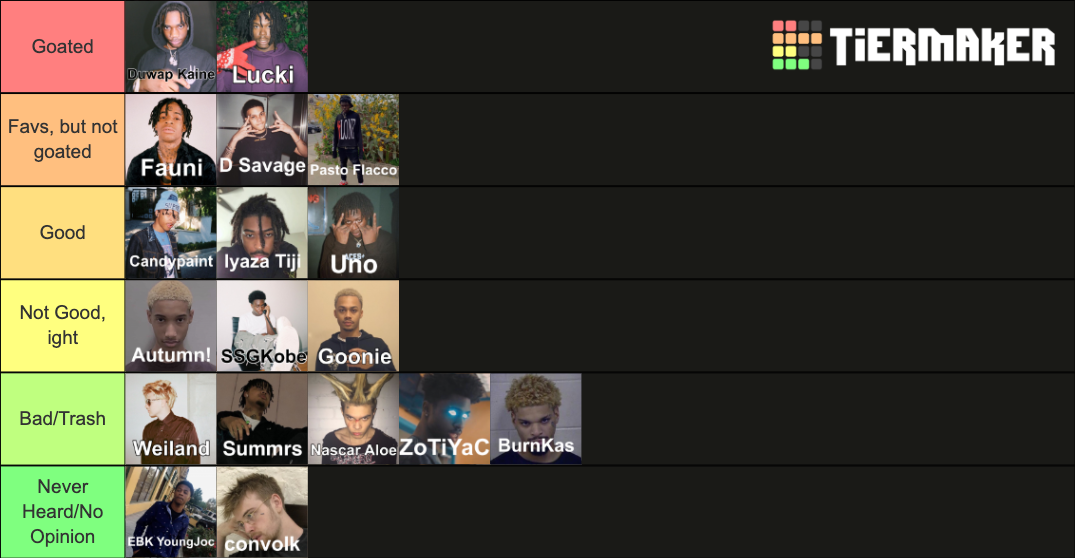 New Gen Underground Rappers Tier List (Community Rankings) - TierMaker