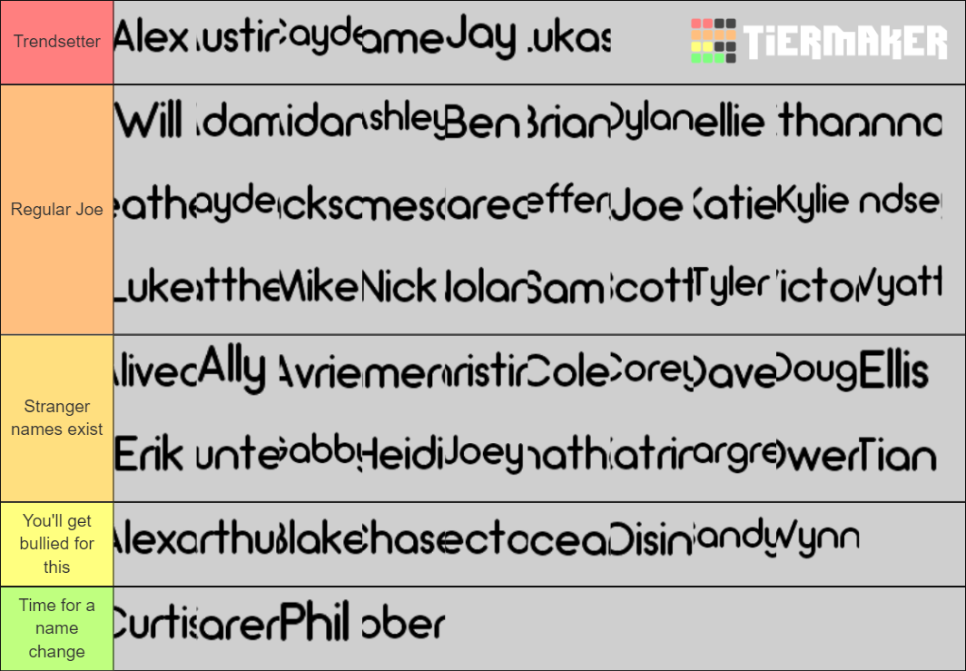 Of Names Tier List Community Rankings TierMaker of-names-tier-list-community-rankings-tiermaker