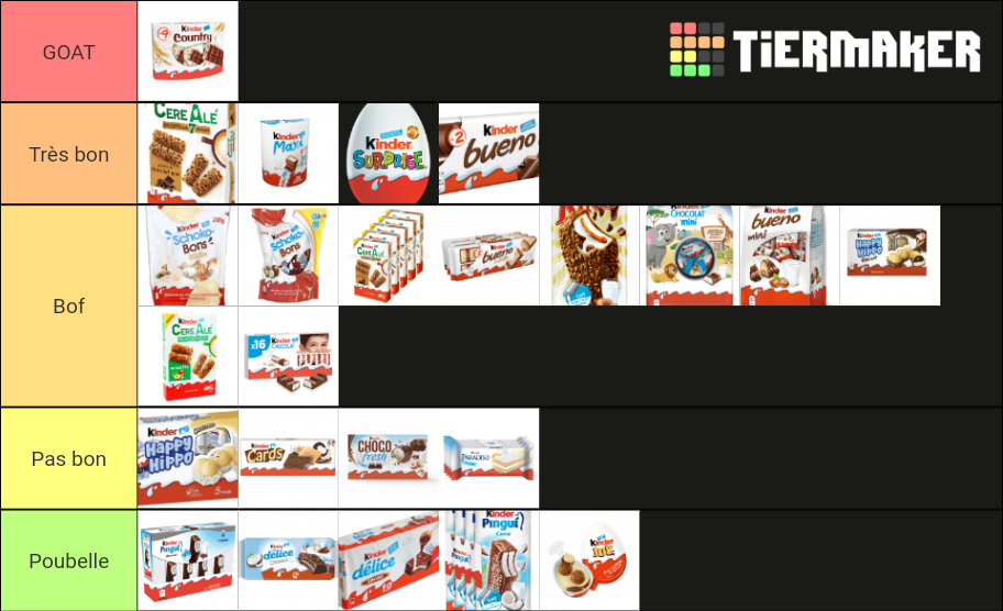 Kinder France Tier List (Community Rankings) - TierMaker