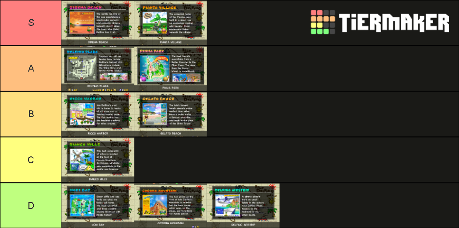 Super Mario Sunshine All Worlds Tier List (Community Rankings) - TierMaker