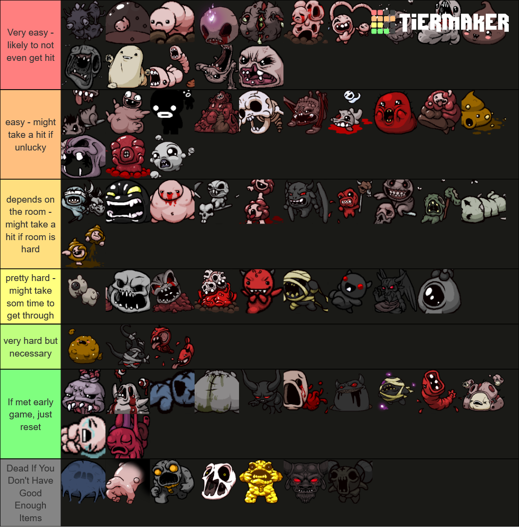 Binding of isaac bosses Tier List (Community Rankings) - TierMaker
