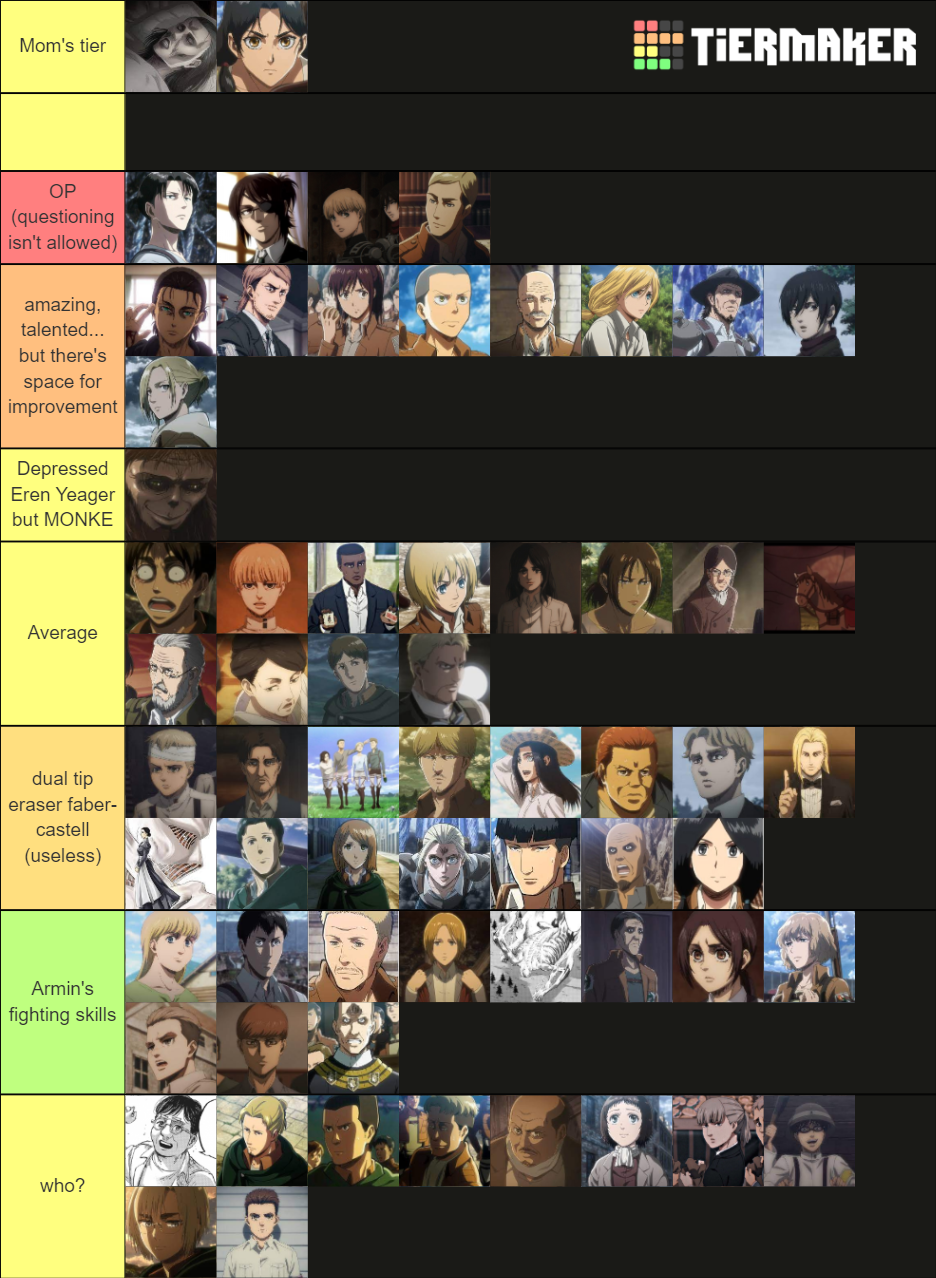 aot characters Tier List (Community Rankings) - TierMaker