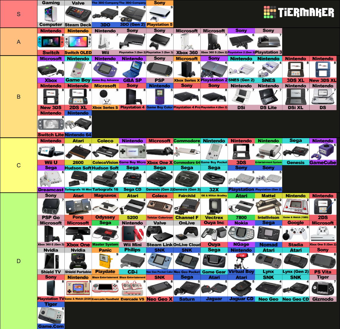 All Game Consoles Complete 2022 Tier List (Community Rankings) - TierMaker