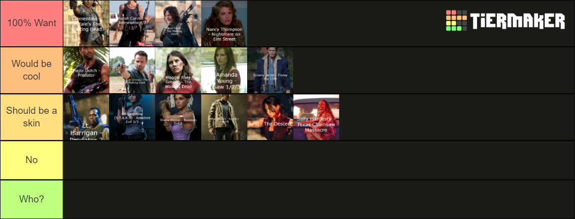 DBD Licensed Survivor Wishlist Tier List (Community Rankings) - TierMaker