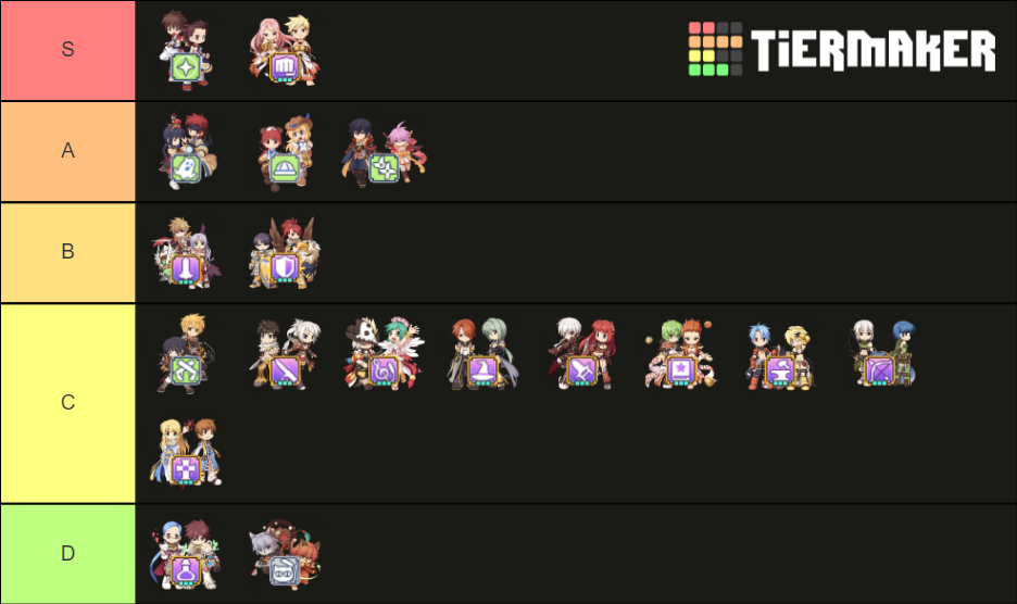 Ragnarok Online - Classes Tier List (Community Rankings) - TierMaker