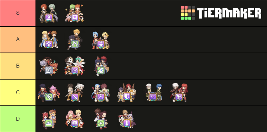 Ragnarok Online - Classes Tier List (Community Rankings) - TierMaker