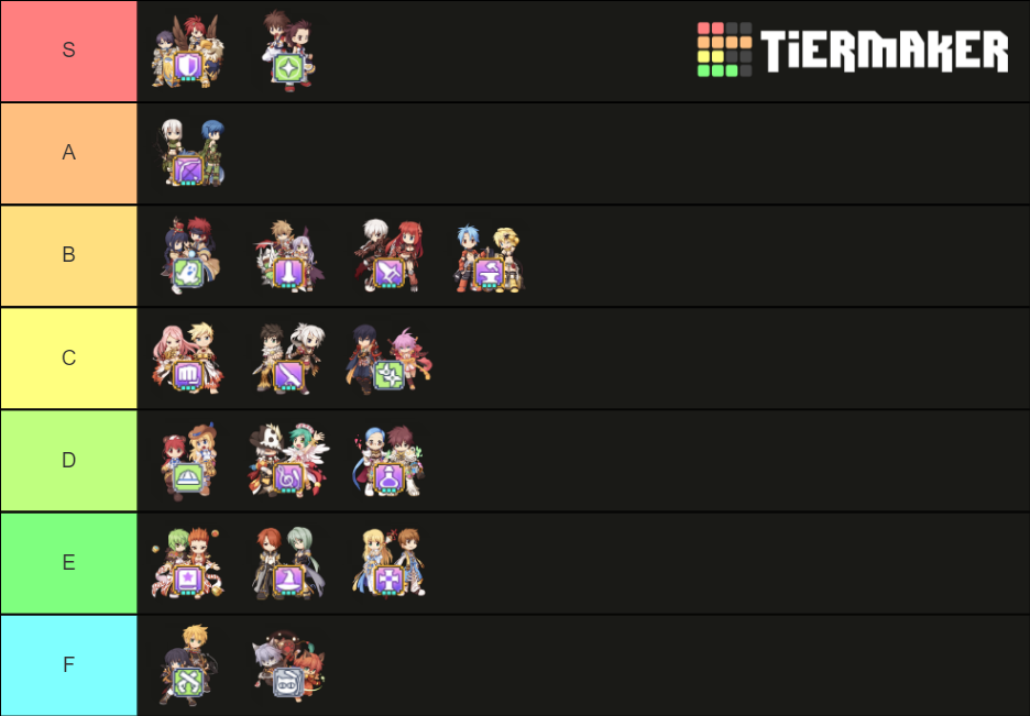 Ragnarok Online - Classes Tier List (Community Rankings) - TierMaker