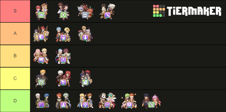 Ragnarok Online - Classes Tier List (Community Rankings) - TierMaker