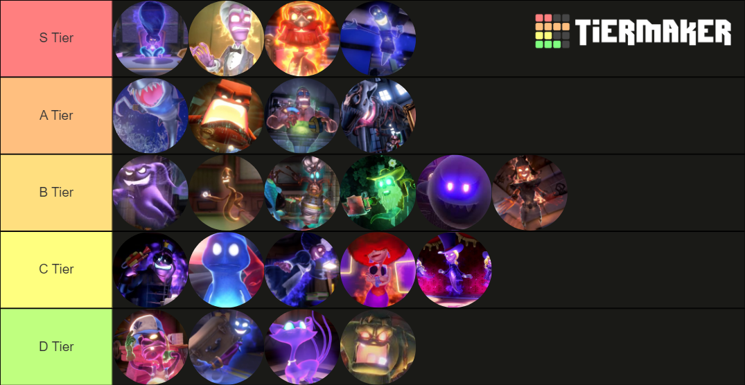 Luigi's Mansion 3 Ghosts/Bosses Tier List (Community Rankings) - TierMaker Luigi's Mansion 3 Ghosts/Bosses Tier List (Community Rankings) - TierMaker
