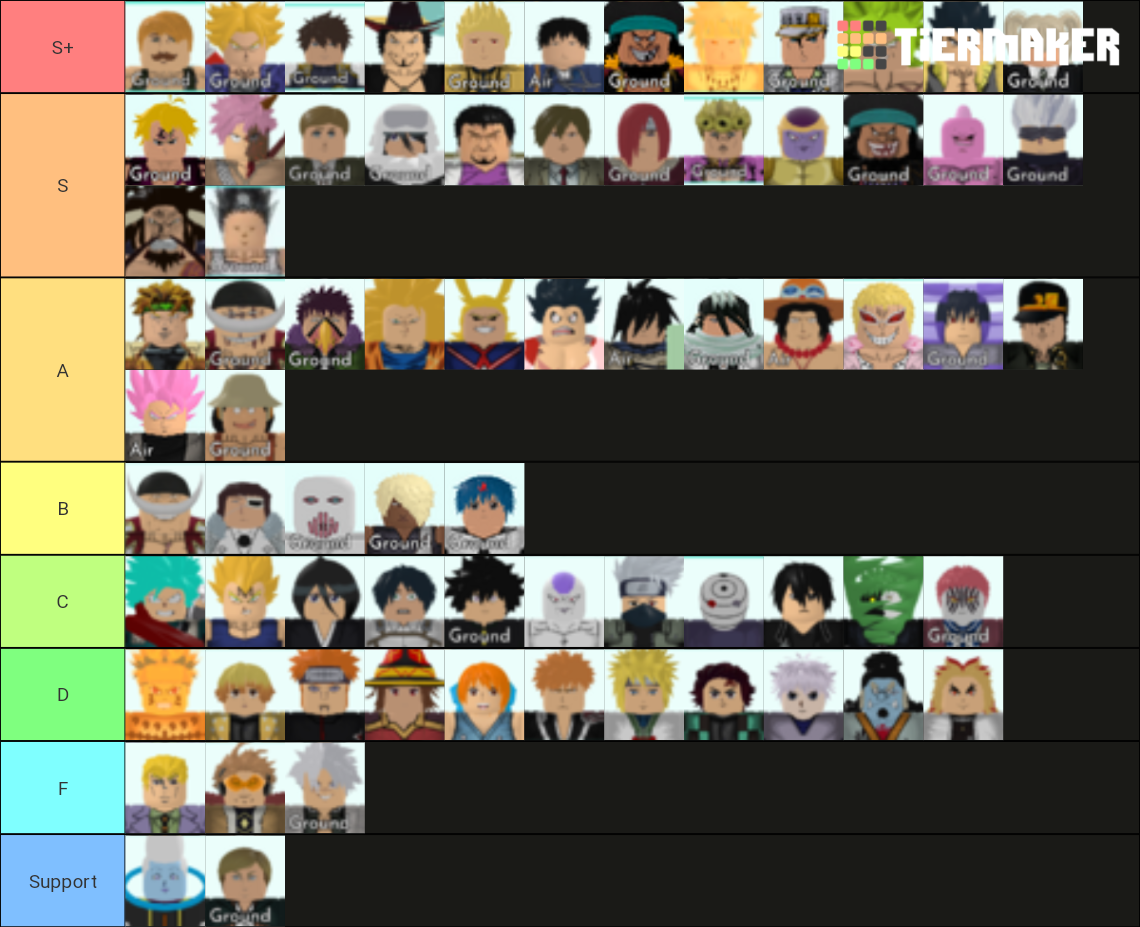 All star Tower Defense April 2021 Tier List (Community Rankings ...