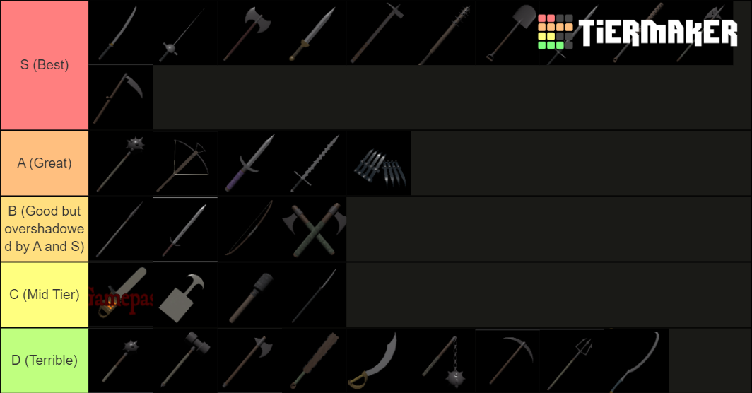 Mortem Metallum Weapons (Updated) Tier List (Community Rankings ...
