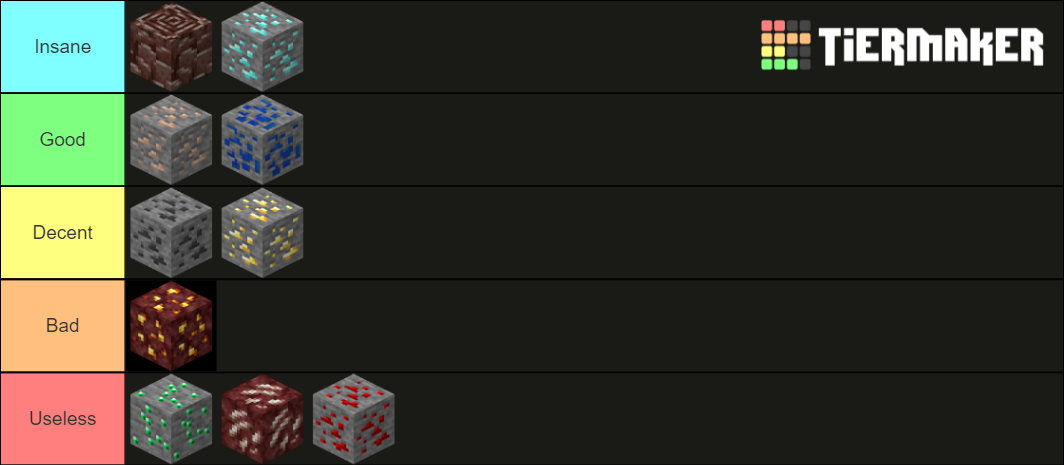 Minecraft Ores Tier List (Community Rankings) - TierMaker
