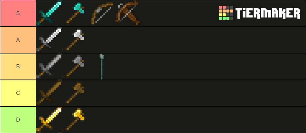 Minecraft Weapons Tier List (Community Rankings) - TierMaker