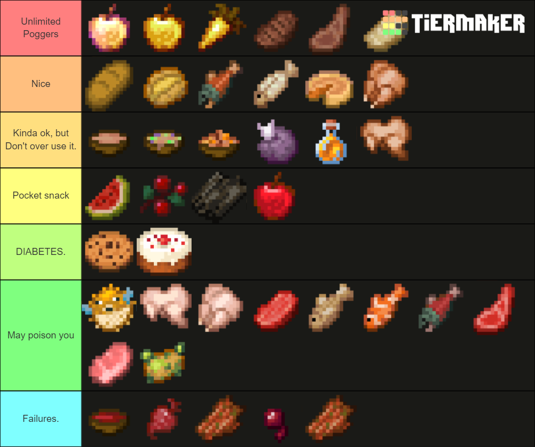minecraft foods Tier List (Community Rankings) - TierMaker