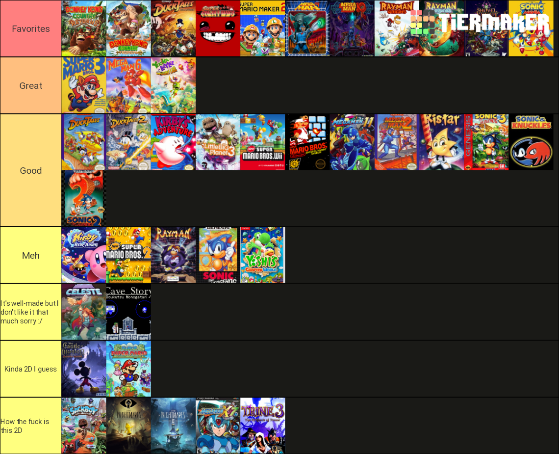 2D & 2.5D Platformers (350 Games+) Tier List (Community Rankings ...