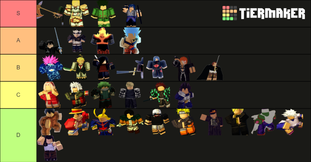 Anime Fighting Simulator CHAMPİON Tier List (Community Rankings ...