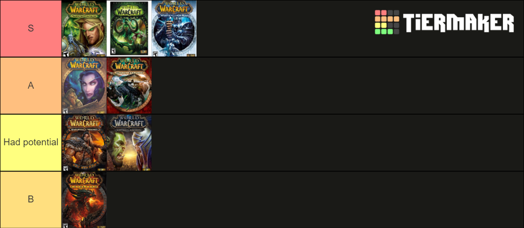 World of Warcraft Expansions Tier List (Community Rankings) - TierMaker