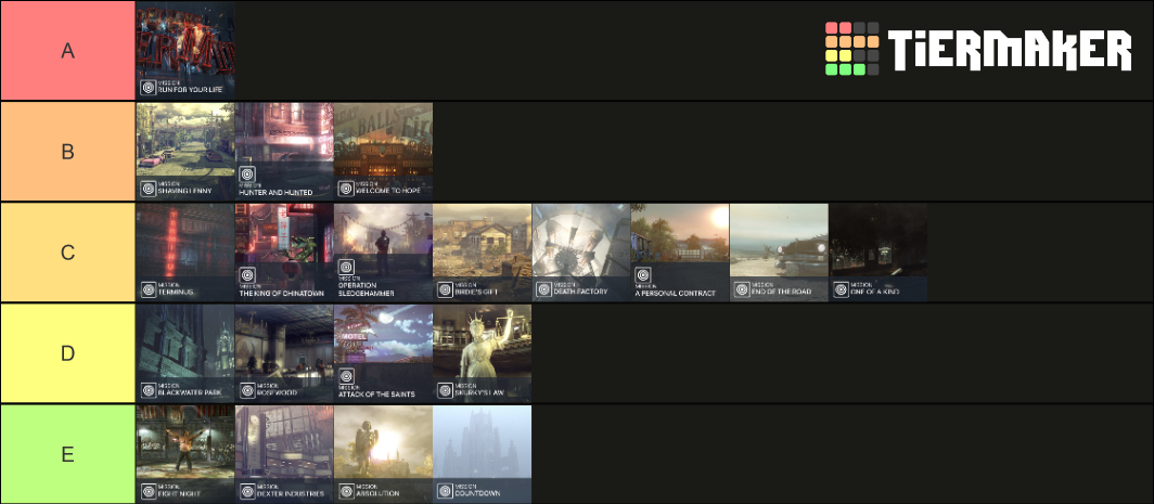 HITMAN: Absolution Levels Tier List (Community Rankings) - TierMaker