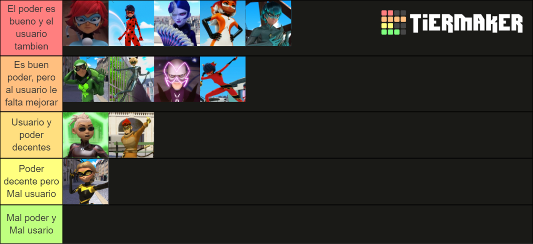 Miraculous Ladybug Miraculous Users Tier List (Community Rankings ...