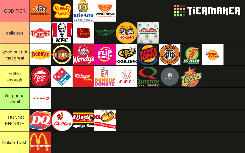 fast food chains in indonesia Tier List (Community Rankings) - TierMaker