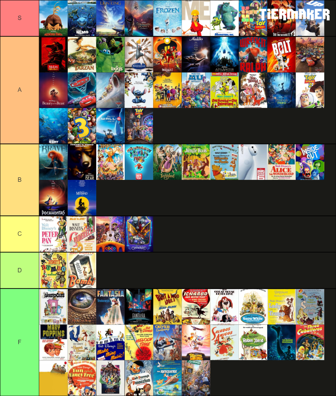 Disney + Pixar Movies Tier List (Community Rankings) - TierMaker