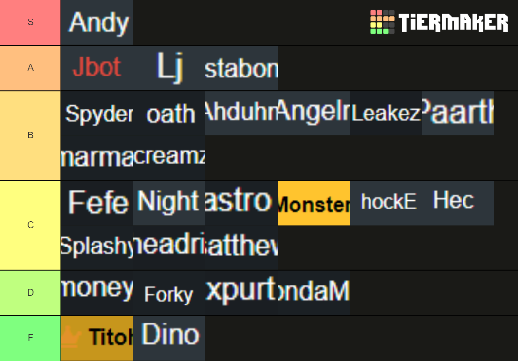 rank x Tier List (Community Rankings) - TierMaker