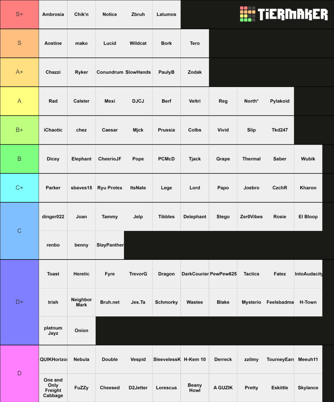 The Ultimate MNCS Tier List (Community Rankings) - TierMaker