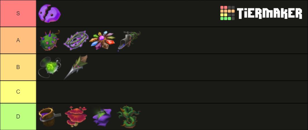 Monster Train Awoken Artifacts Tier List (Community Rankings) - TierMaker