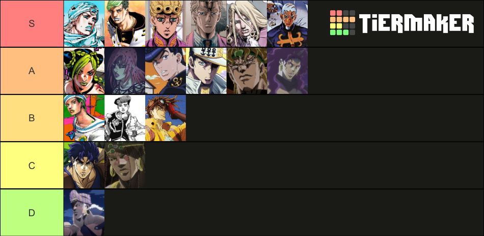 jjba Tier List (Community Rankings) - TierMaker