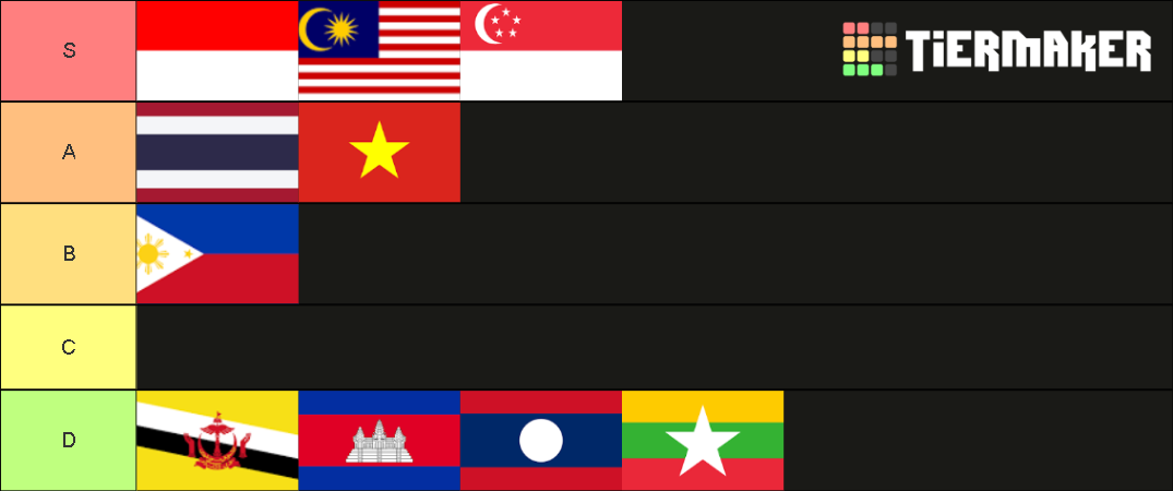 ASEAN Countries Tier List (Community Rankings) - TierMaker