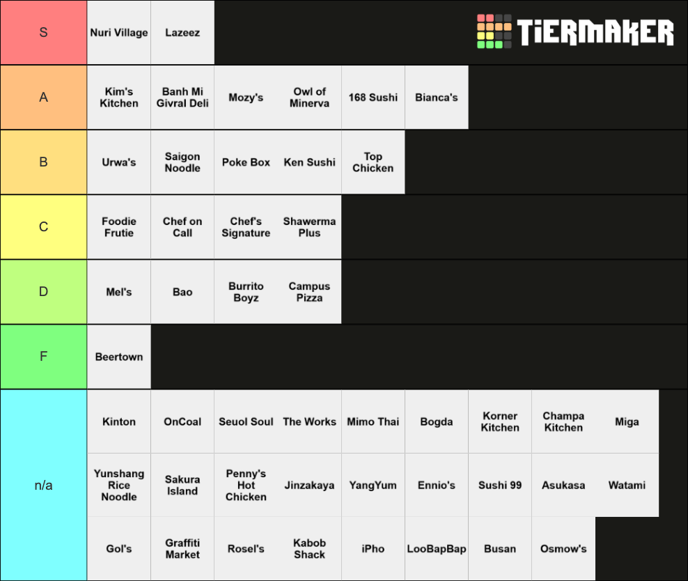 waterloo eats Tier List (Community Rankings) - TierMaker