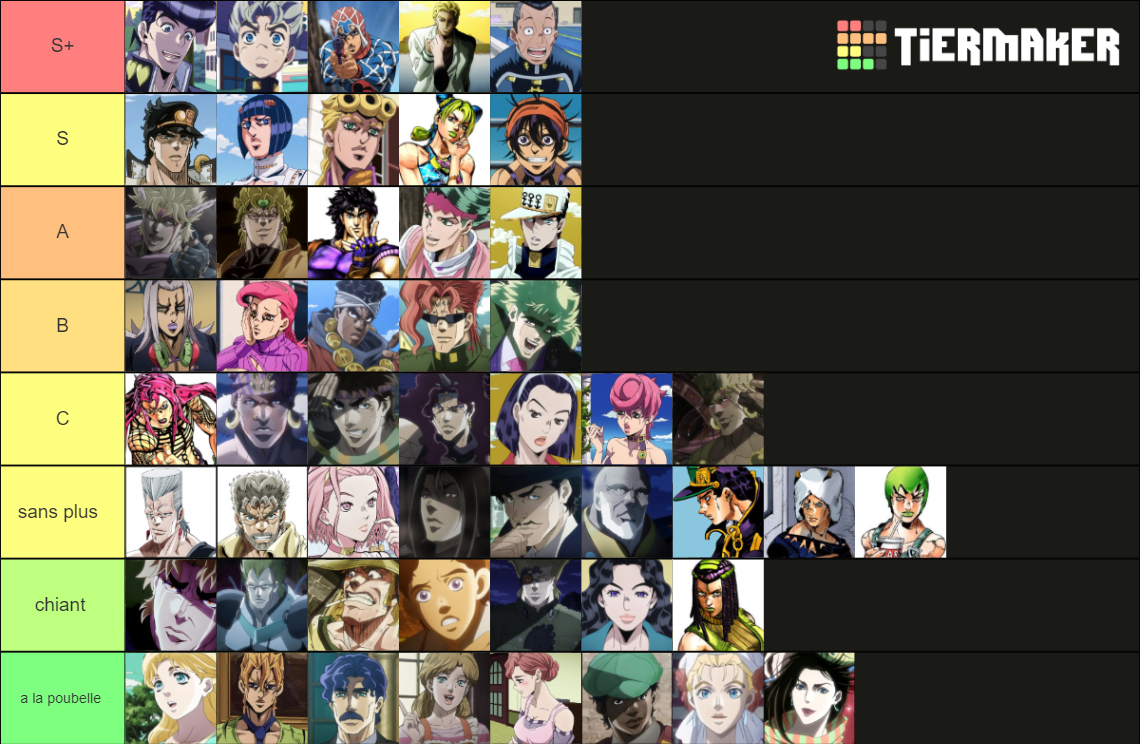Jojo Characters Parts 1-5 Tier List (Community Rankings) - TierMaker